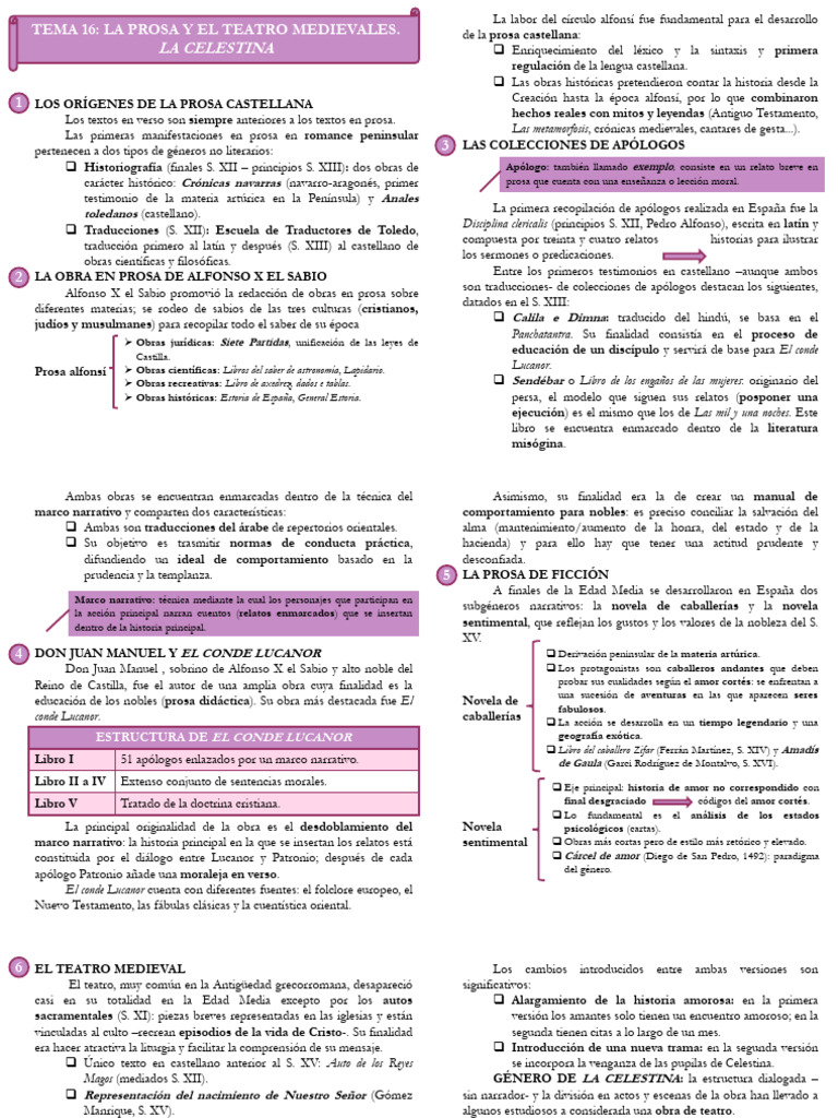 Esquema Tema 16 - La Prosa y El Teatro Medievales - La Celestina | PDF | Prosa