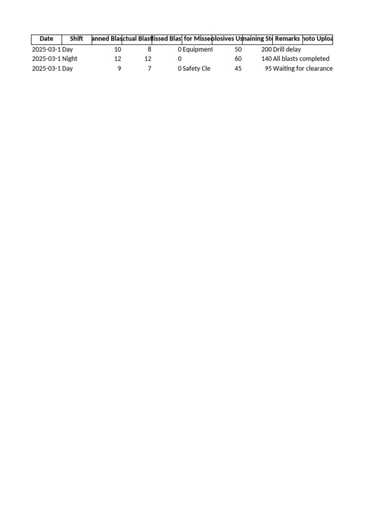 Blast Tracking Sheet | PDF