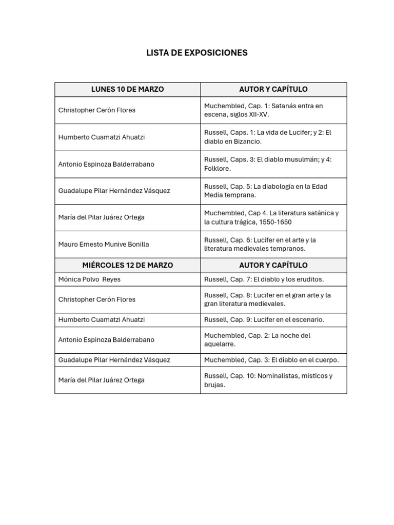 Lista de Exposiciones - Historia Medieval | PDF