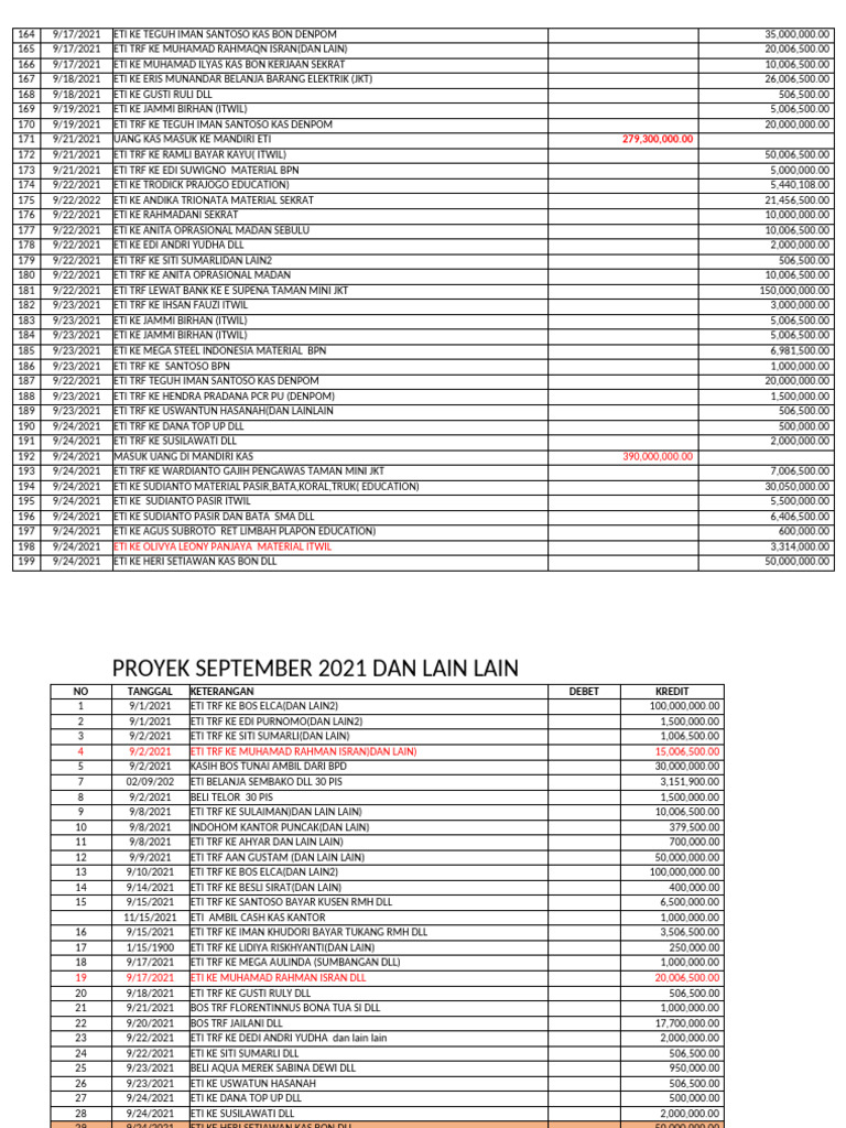 Keuangan 2021-2022 Salinan | PDF