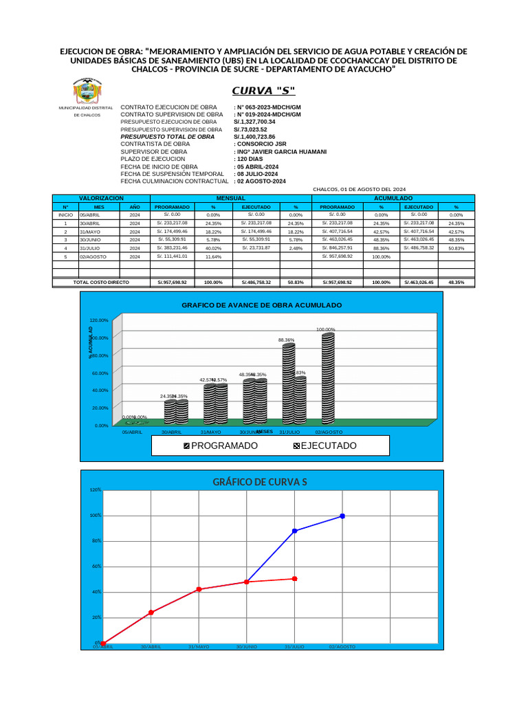 CONTROL DE CURVAS S EN OBRAS | PDF | Higiene | Hidrología