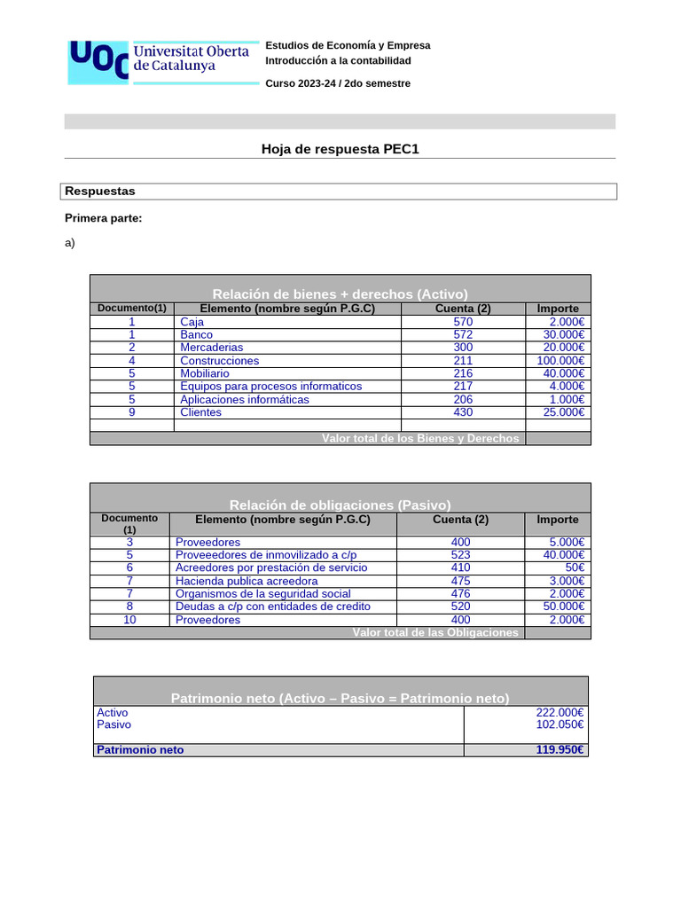 Pec 1-Introducción A La Contabilidad | PDF | Hoja de balance | Contabilidad