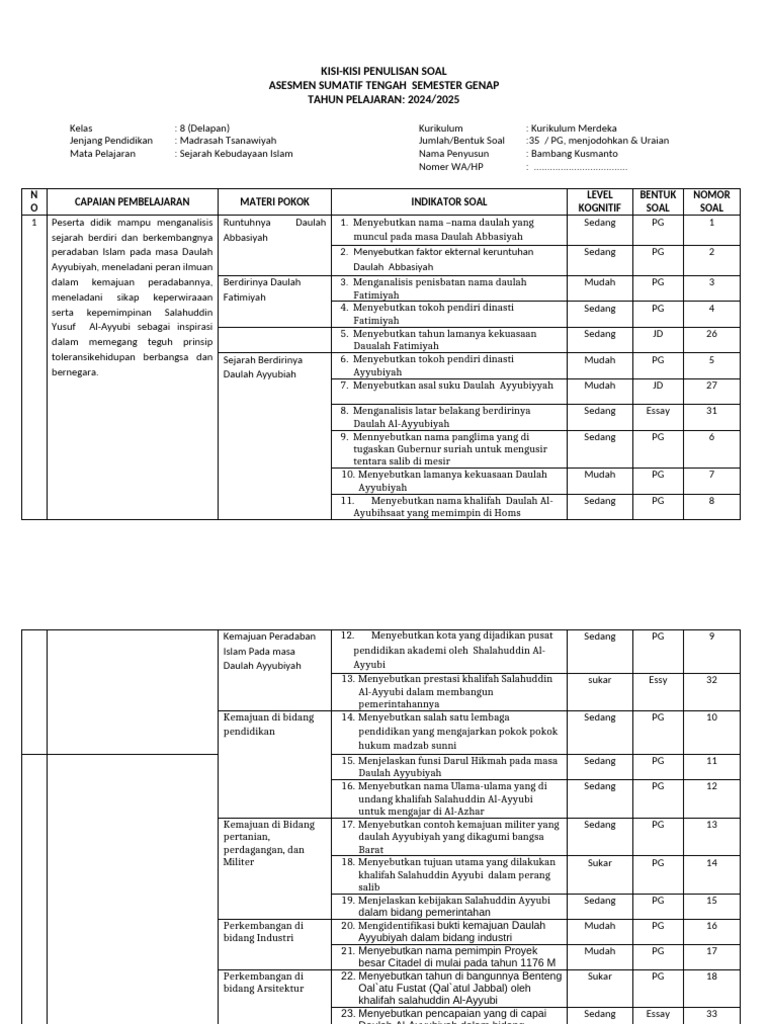 KISI KISI SOAL SKI Kls 8 ASTS GENAP TP. 24-25-KUMER | PDF