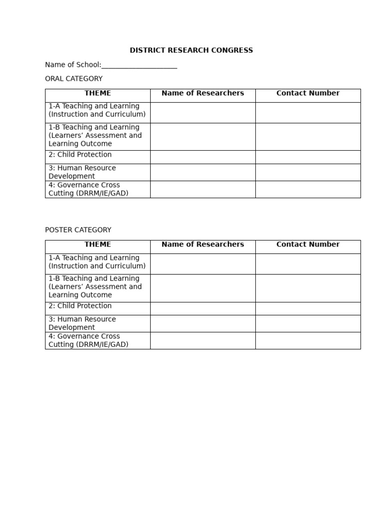 District Research Congress Themes and Categories | PDF