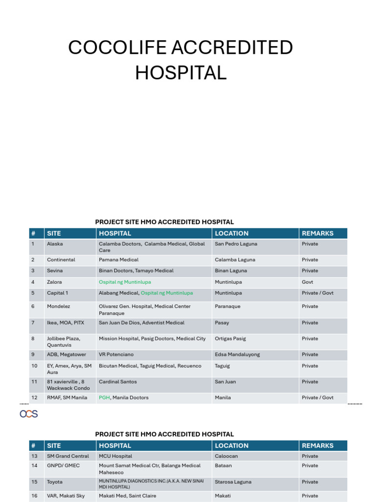 Cocolife Accredited Hospital | PDF