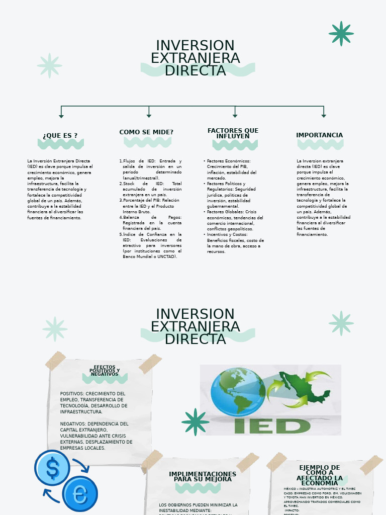Impacto de la Inversión Extranjera Directa | PDF | La inversión ...