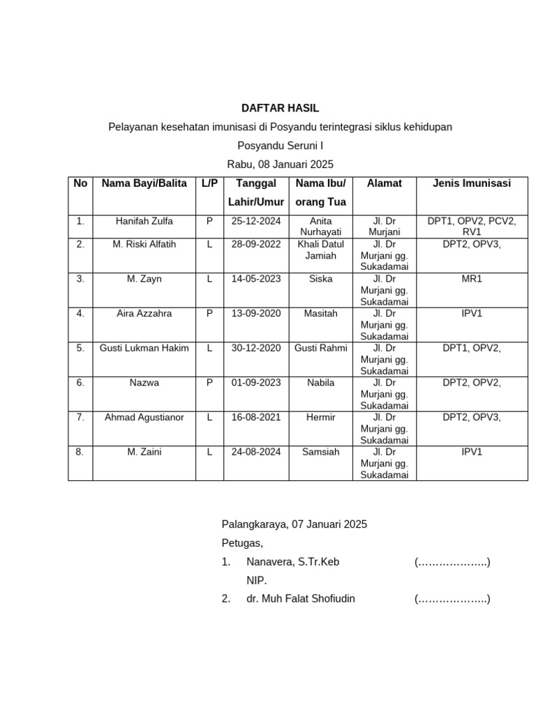 DAFTAR HASIL SERUNI I | PDF