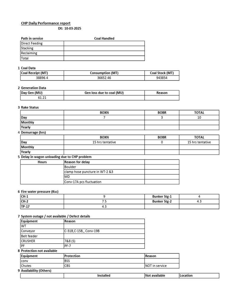 CHP Daily Peformance Report100325 | PDF