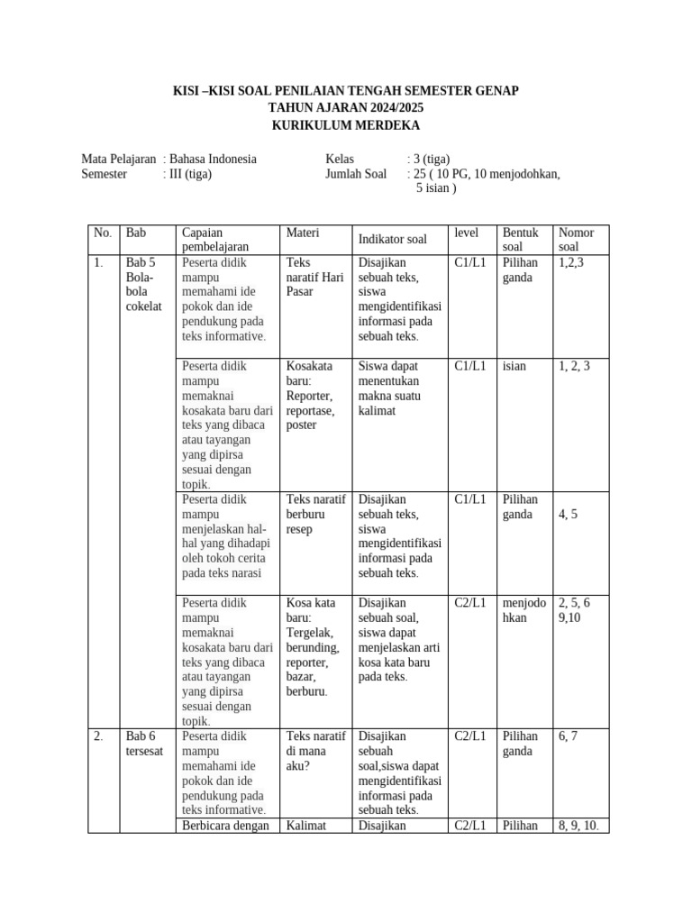 Kisi Kisi Soal Pts B Indo Kelas 3 SD | PDF