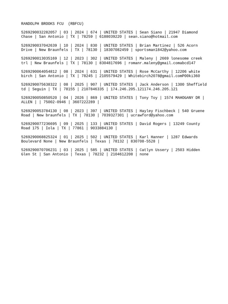 RBFCU Member Information List | PDF