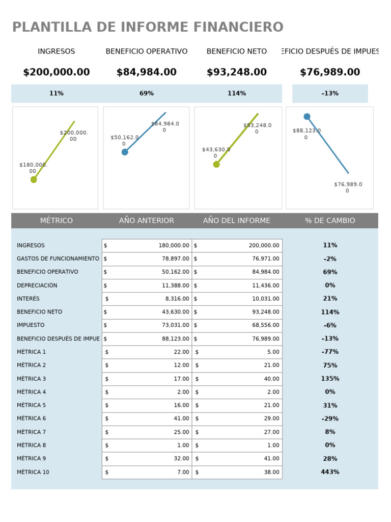 IC Financial Report 27177 ES | PDF