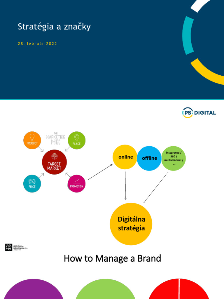 Strategia-Brandy FIIT 2 22 | PDF