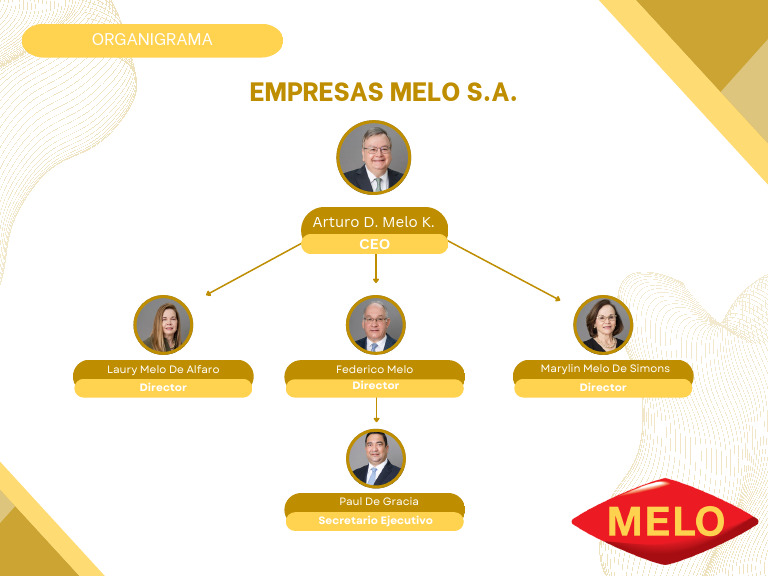 Organigrama de Empresas Melo S.A. | PDF
