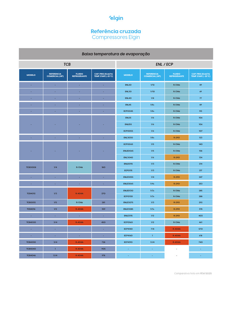 Manual Compressores Fracionarios Elgin X Elgin V10site | PDF