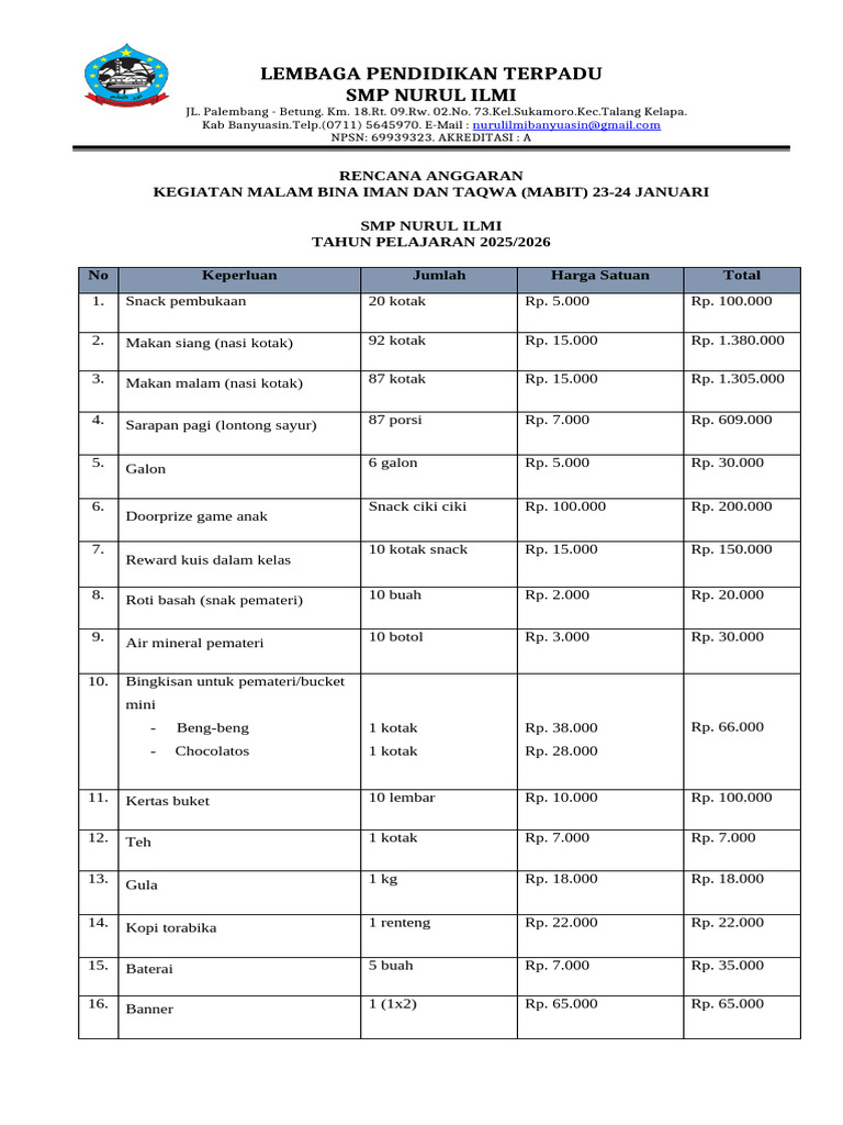 Anggaran Kegiatan Mabit SMP | PDF