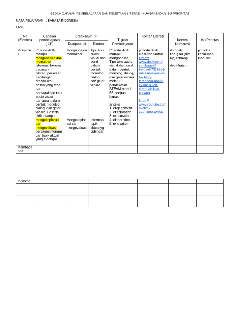 Ilfa - Pemahaman Bedah CP Dan Pemetaan Literasi, Numerasi Dan Isu Prioritas Smanda | PDF