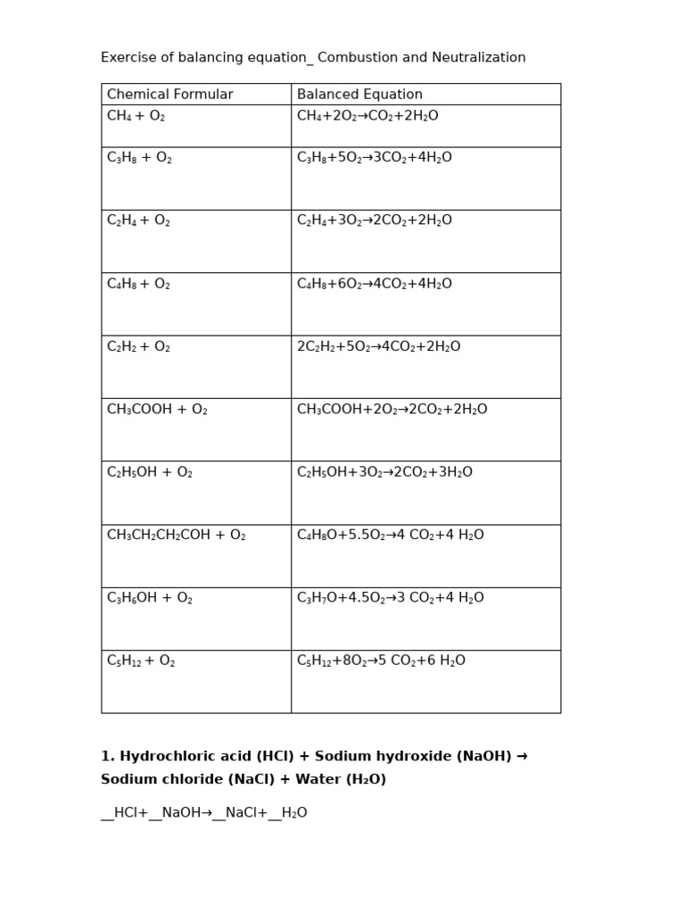 Balancing Equation - Combustion | PDF