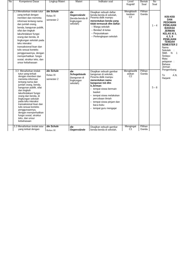 Kisi2 Pts 2 Klas Xi 3, 4, 5, 8 | PDF