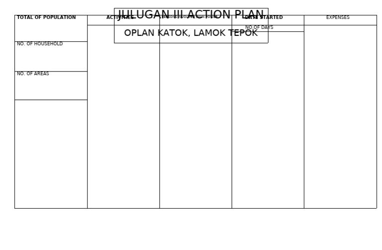 Oplan Katok Action Plan | PDF