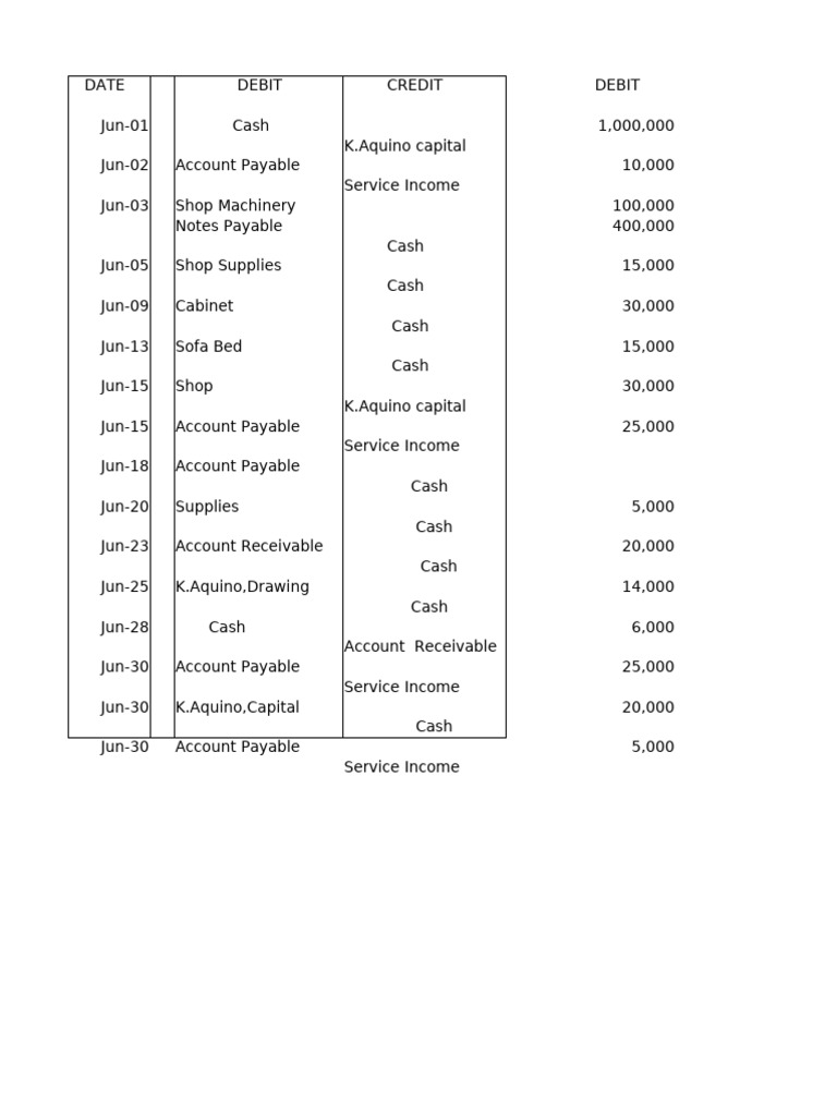 Accounting 1 | PDF