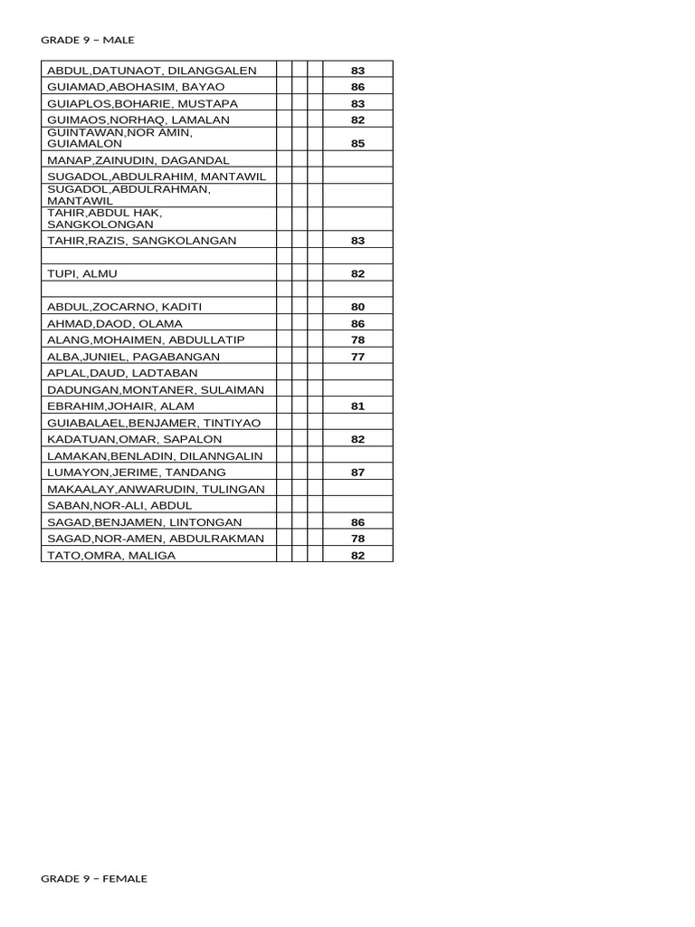 Grade 9 Tle Grade | PDF