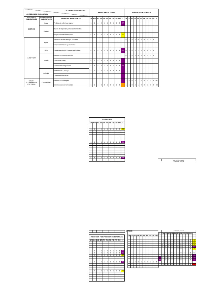 Formato Matriz de Conesa | PDF | Ciencias de la Tierra | Cuestiones ambientales