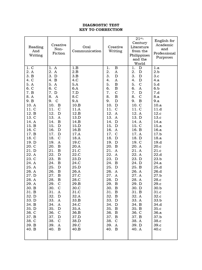 key-to-correction-KEY-STAGE-3-1 | PDF | Writing | Written Communication