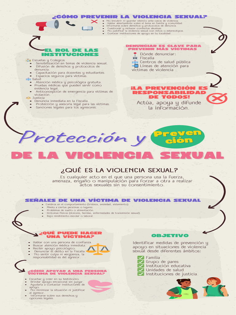 Iel Camino de La Protección y La Prevención | PDF | Violencia | Violencia sexual
