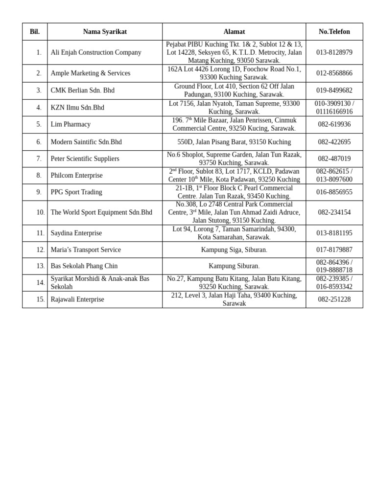 Senarai Pembekal | PDF