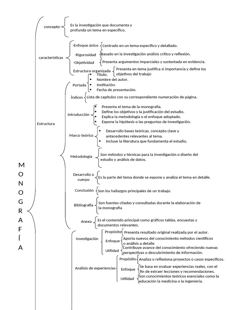 Esquema de Llave de La Monografia | PDF | Teoría | Conocimiento