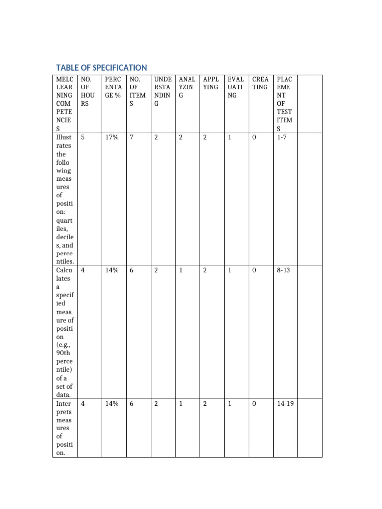 Final_Table_of_Specification | PDF