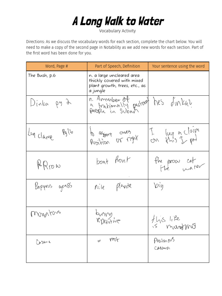 Vocabulary for A Long Walk to Water | PDF