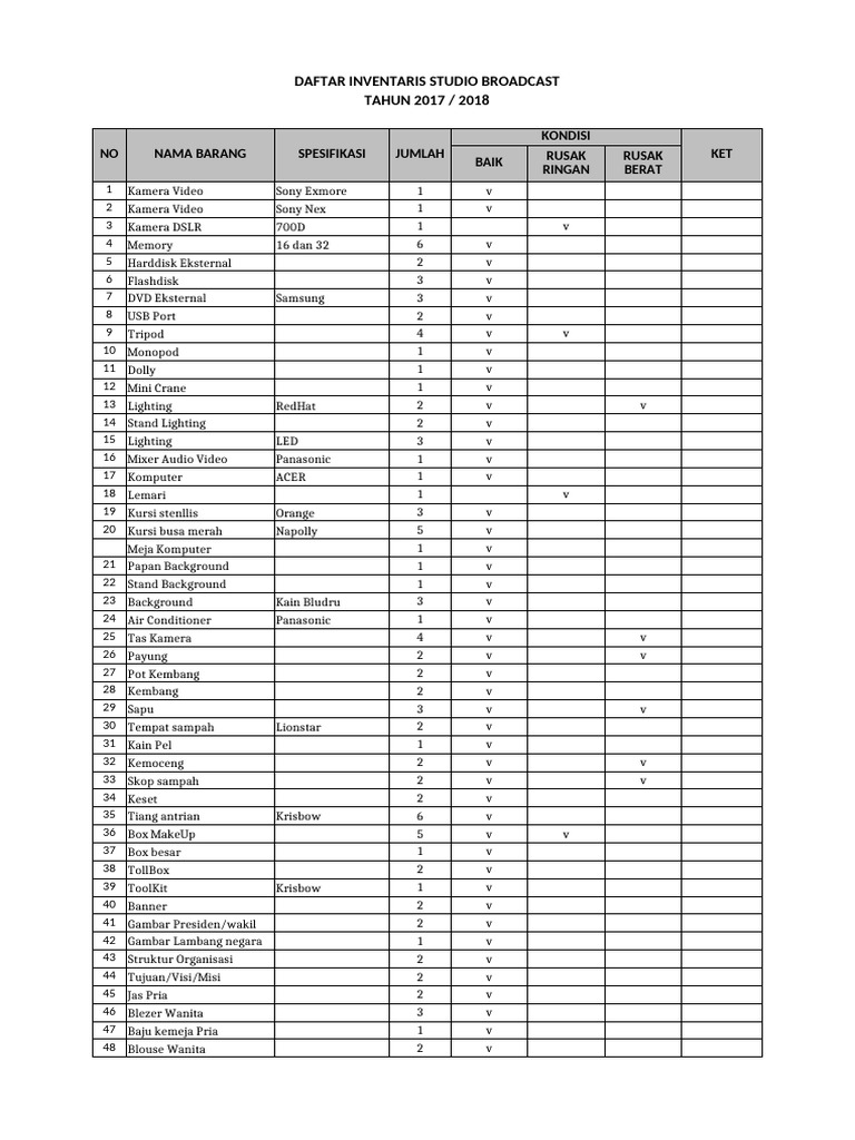 Daftar Inventaris Ruang Studio | PDF