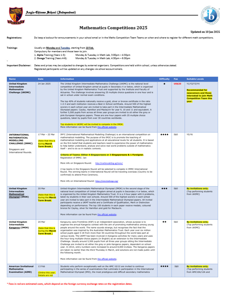 Mathematics Competitions 2025 Overview | PDF | Mathematics