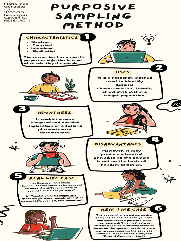 Purposive Sampling Infograpgy | PDF | Sampling (Statistics ...