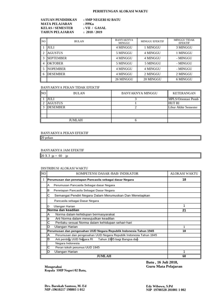 Prota Promes PPKN Kelas 7 | PDF