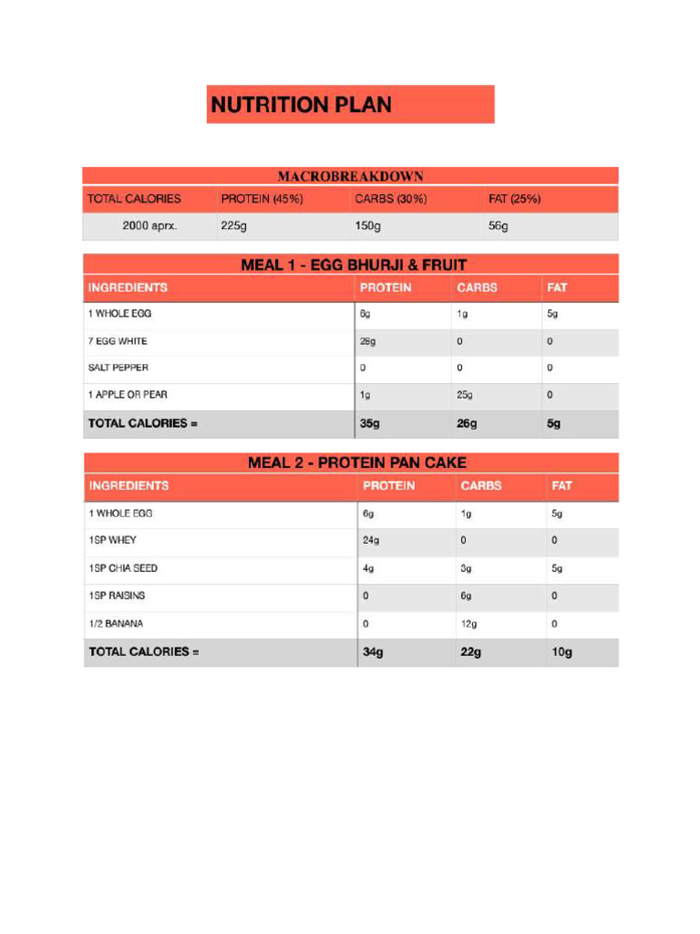 Ayush Nutrition Plan | PDF