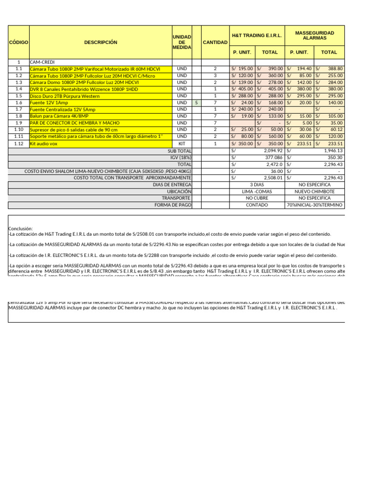 Comparativo Camaras Credi | PDF