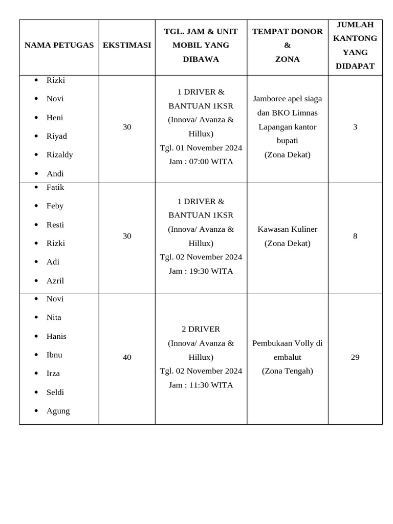 rekapan laporan DL | PDF