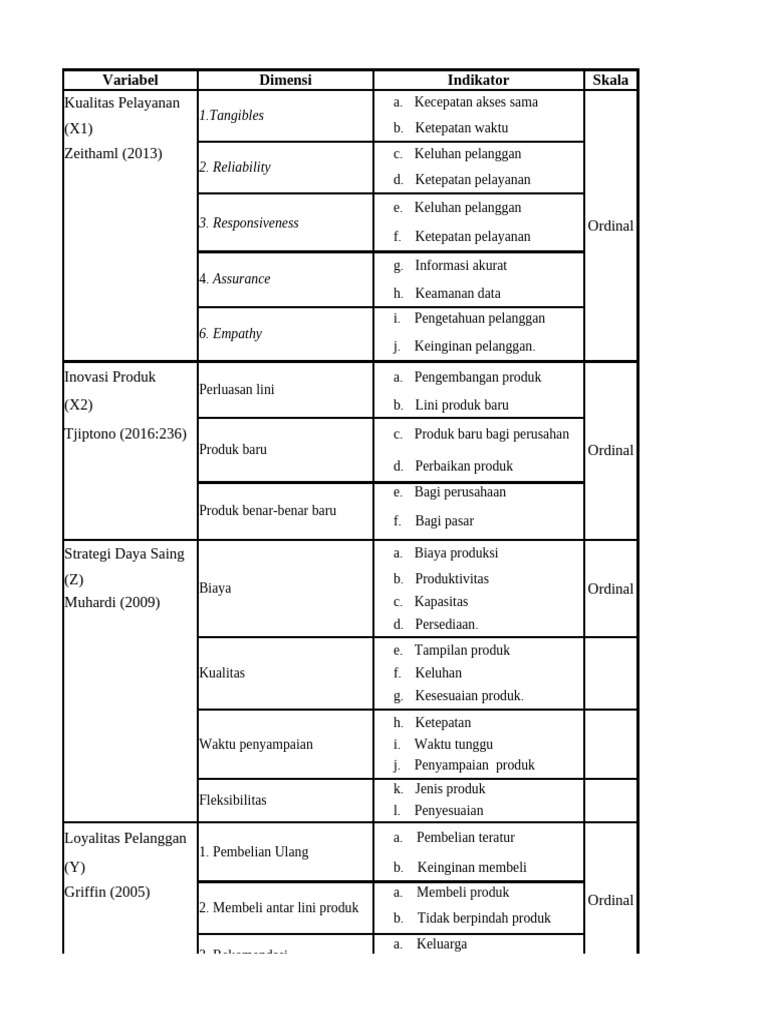 Tabel Operasional Variabel Dan Pengukuran | PDF