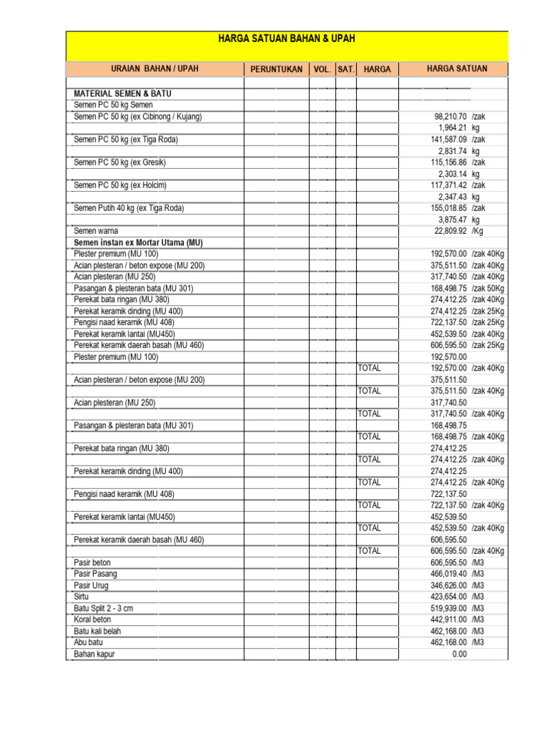 Satuan Harga | PDF | Building Materials | Building Engineering