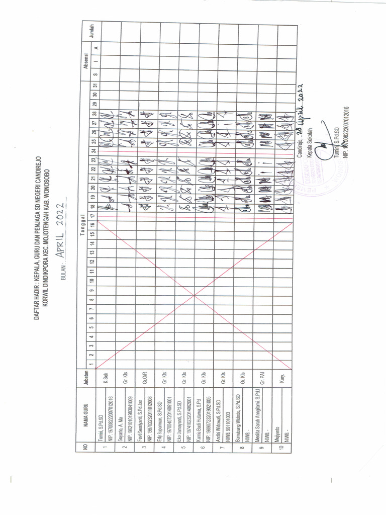 Scan Absen April 202221072022 | PDF
