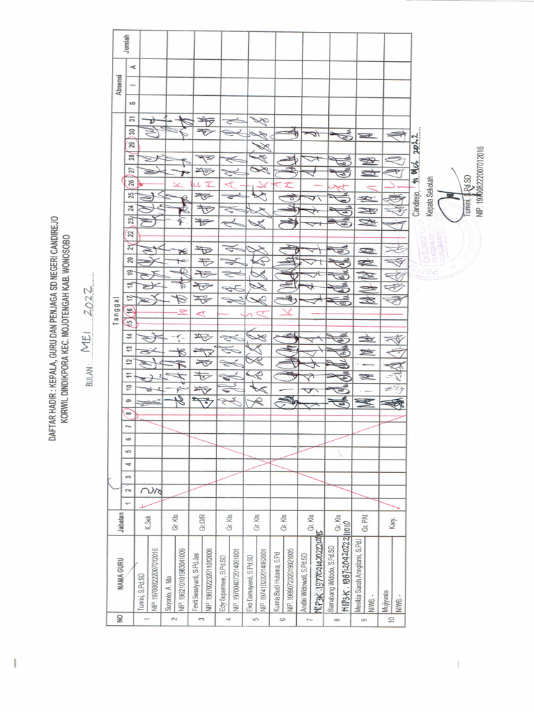 Scan Absen Mei 202221072022 | PDF