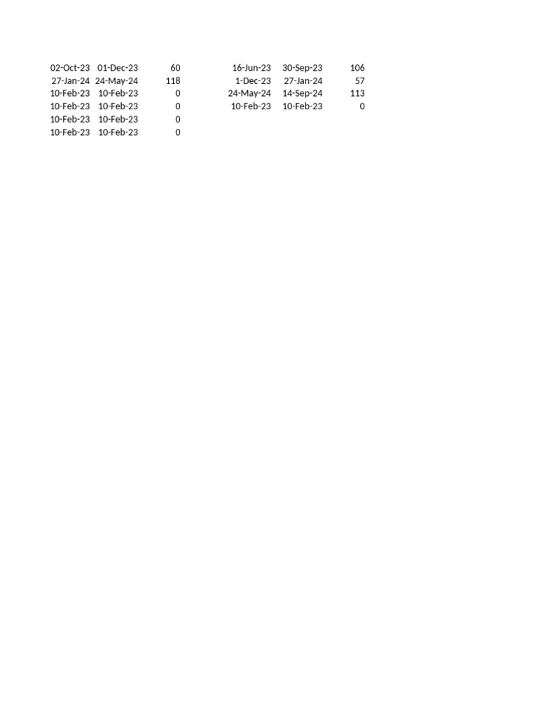 Calculation of Days | PDF