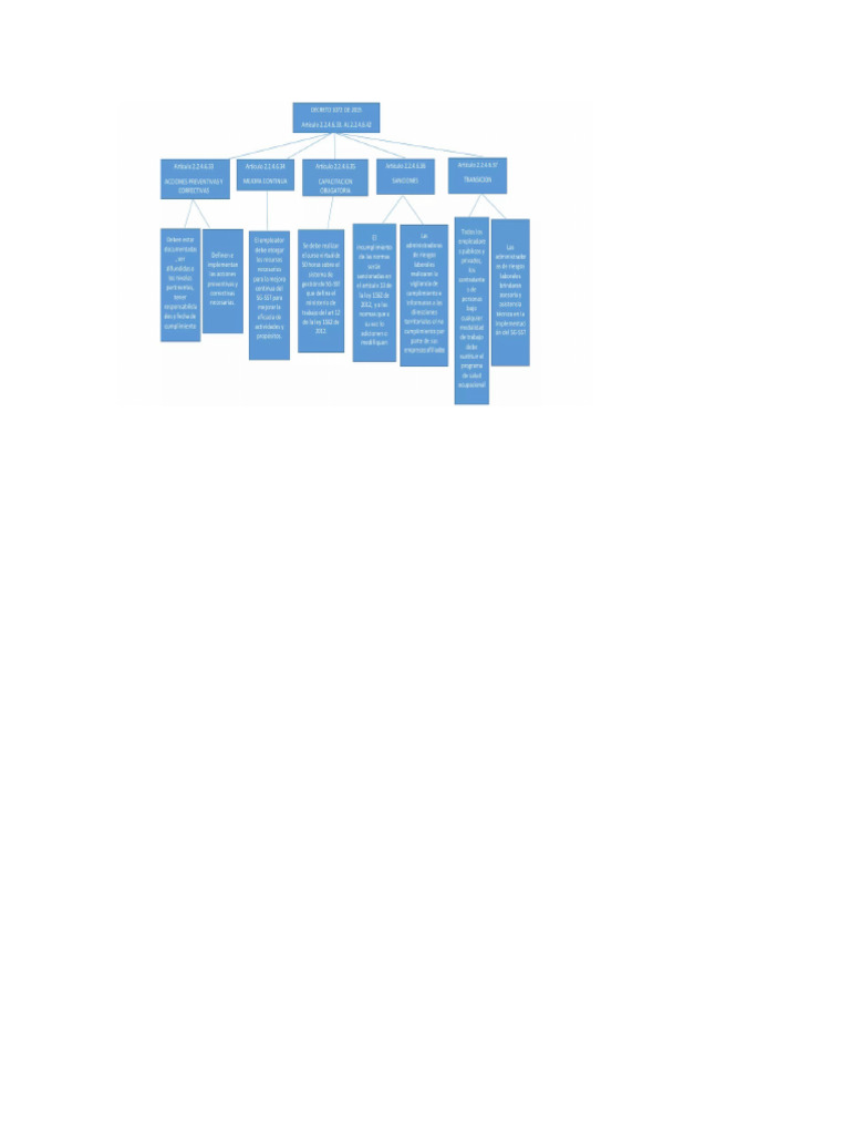 Mapa Conceptual Pdf