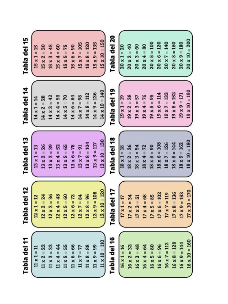 Tablas Del 11 Al 15 | PDF