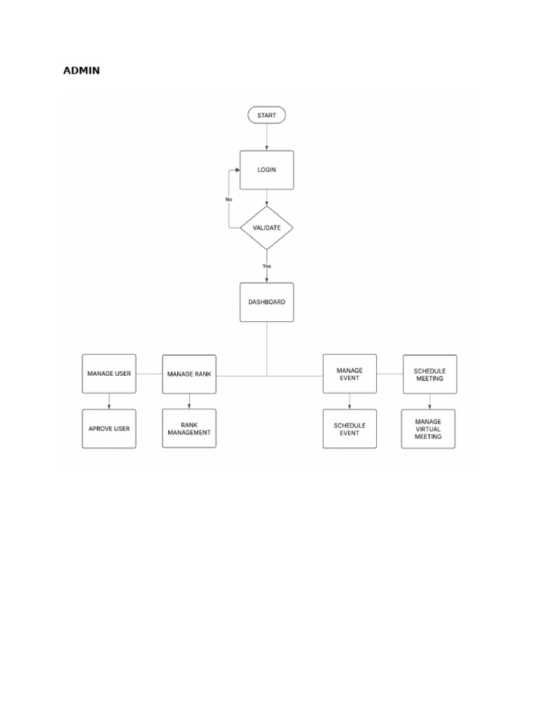 Admin Flow | PDF