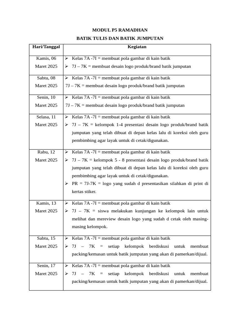 MODUL P5 RAMADHAN | PDF