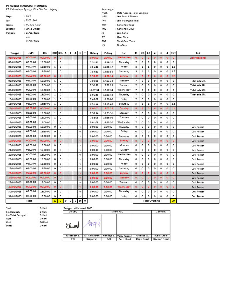 Timesheet Rifkyy_signed | PDF