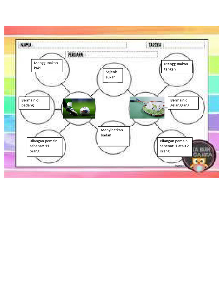 peta ithink kbat sekolah | PDF